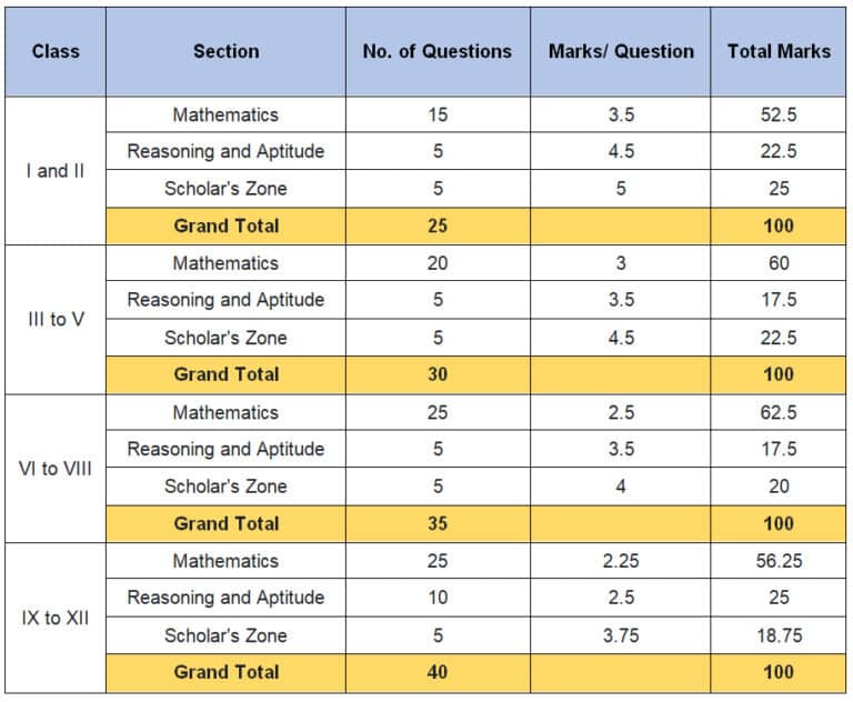 IOM - International Olympiad of Mathematics- Silverzone