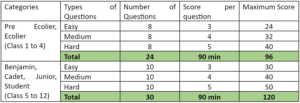 Math Kangaroo Exam - Indian Online School